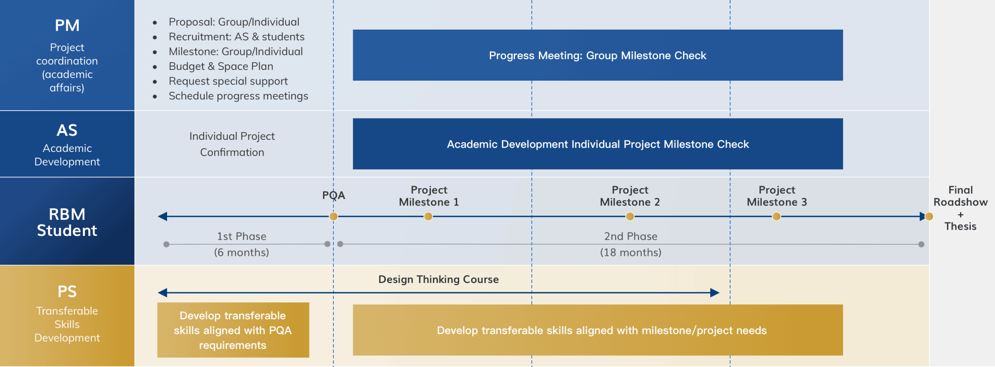 Innovative Course - College of Future Technology
