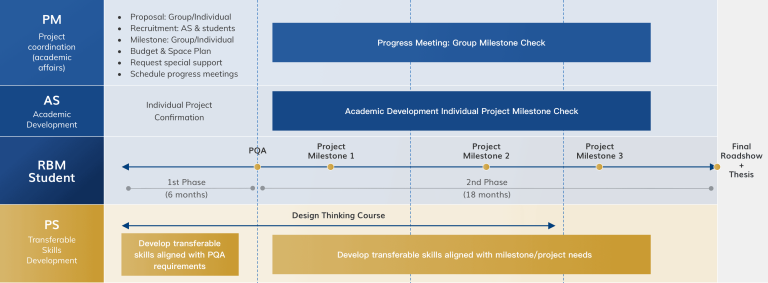 Innovative Course - College of Future Technology